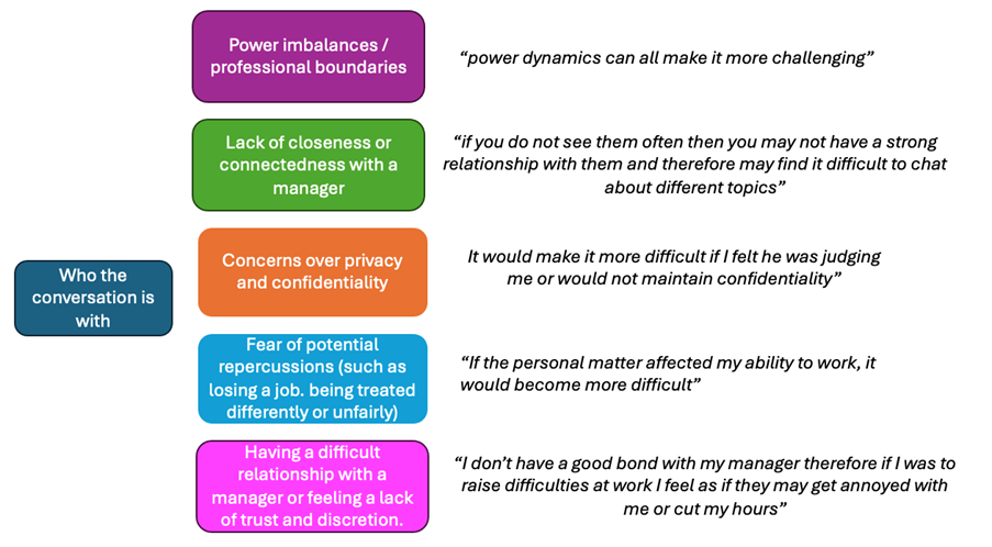 Part 3. Are some types of conversation more difficult than others? If ...